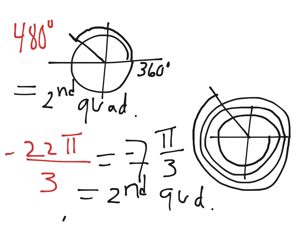 Using The Unit Circle With The Six Trig Functions Math Trigonometry