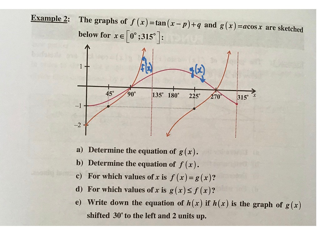 Lesson 37 Interpreting Trigonometric Graphs Math Showme