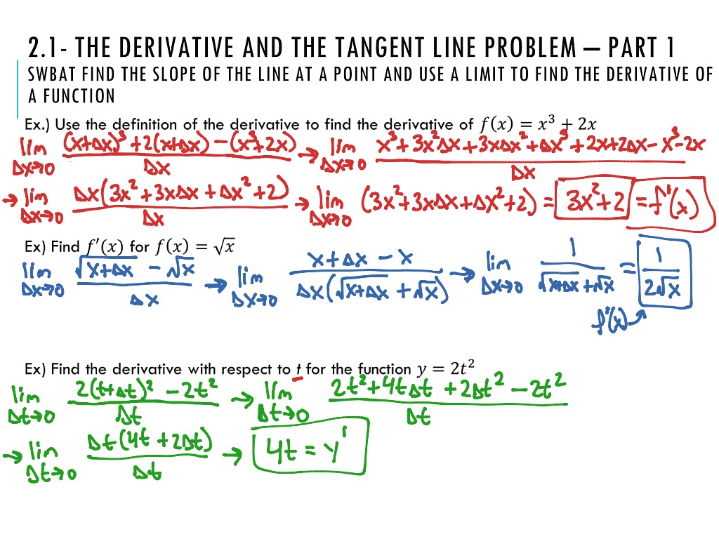 Showme The Derivative And The Tangent Line Problem