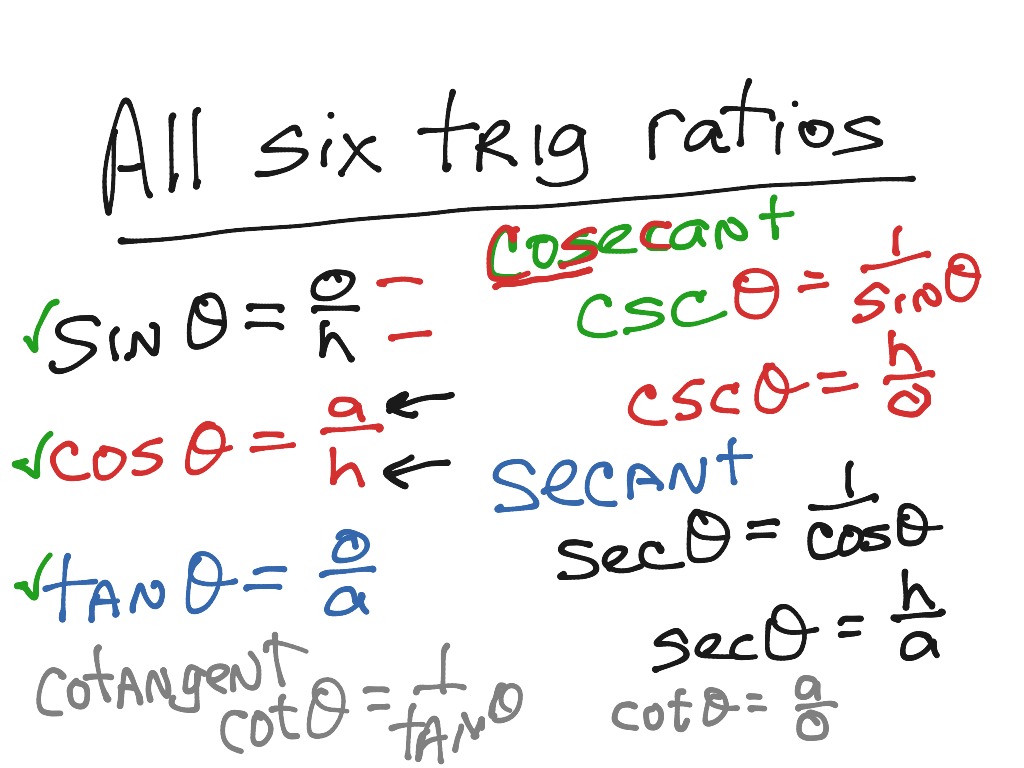 Six Trig Functions Math Trigonometry Trigonometric Functions Showme