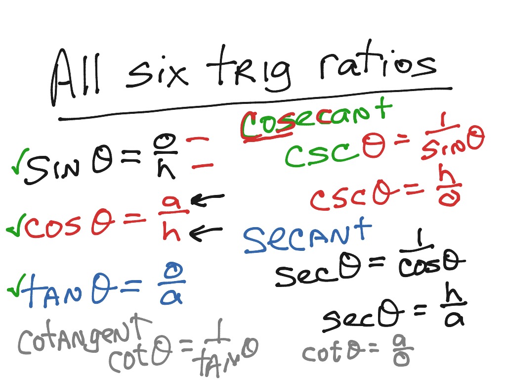 Properties Of The Six Trigonometric Functions