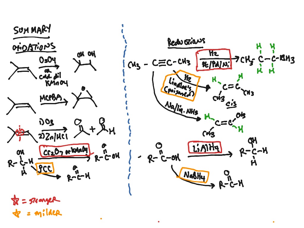 Oxidation Reduction Of Organic Molecules Science Chemical Reactions