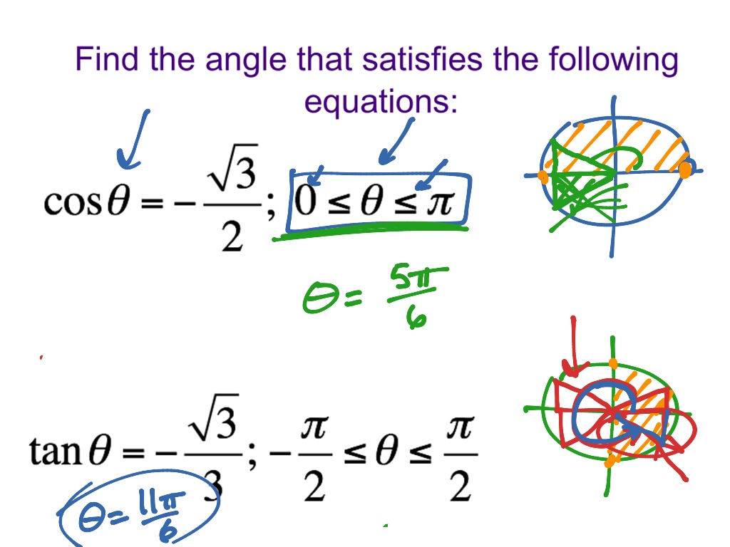 Precalc 7 1 Day 2 Radians And The Unit Circle Math High School Math