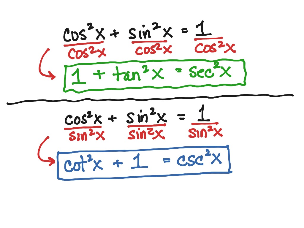 Basic Trig Identities Math Trigonometry Trigonometric Identities