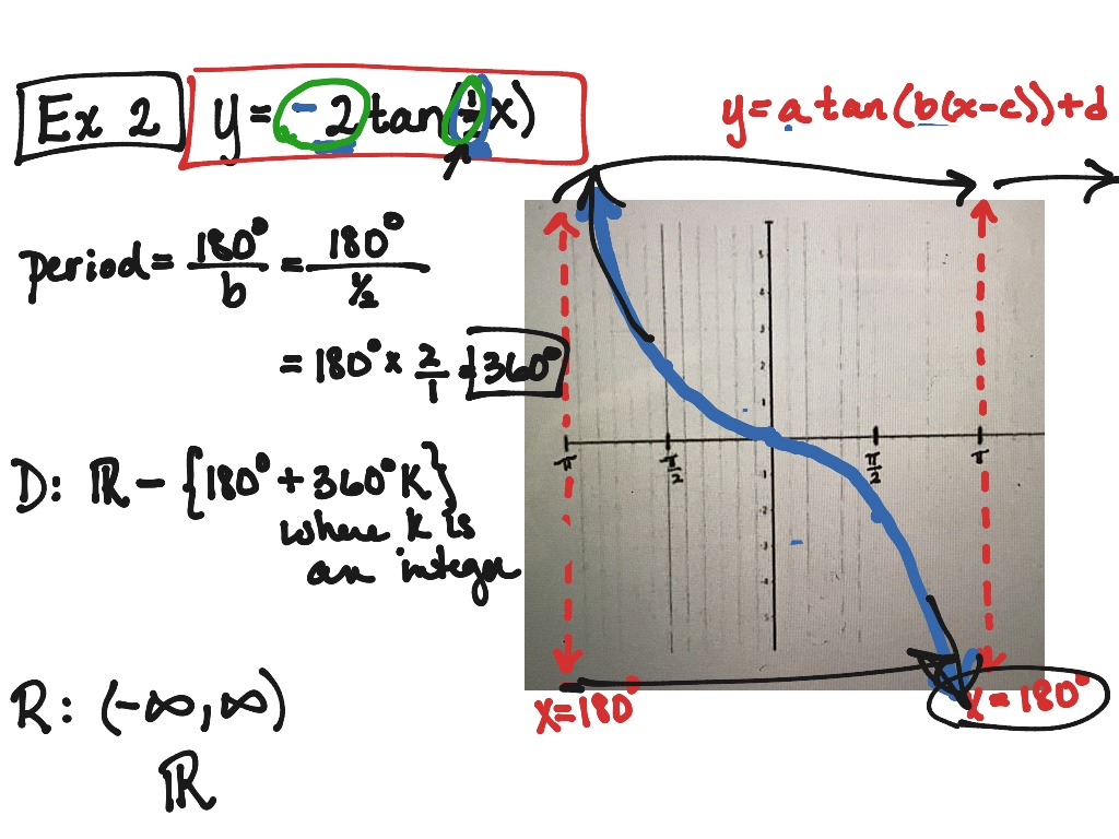 Graphing Tangent Day 1 Math Calculus Showme