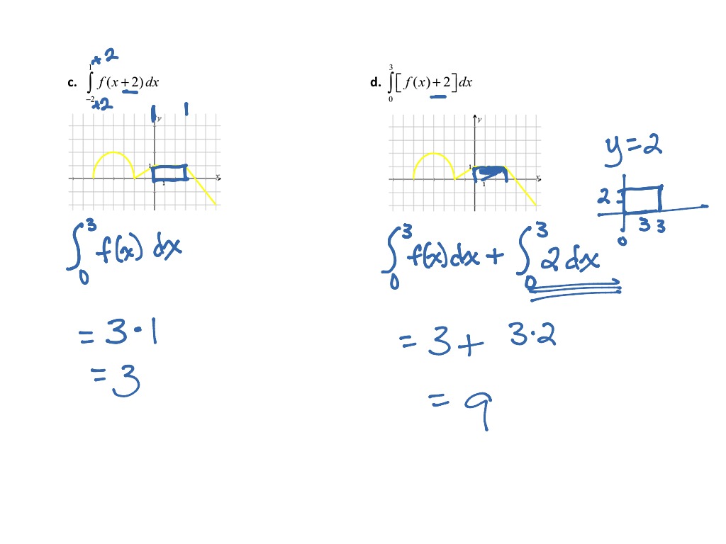 Notes Topic 63 Riemann Sums Summation Notation And Definite Integral