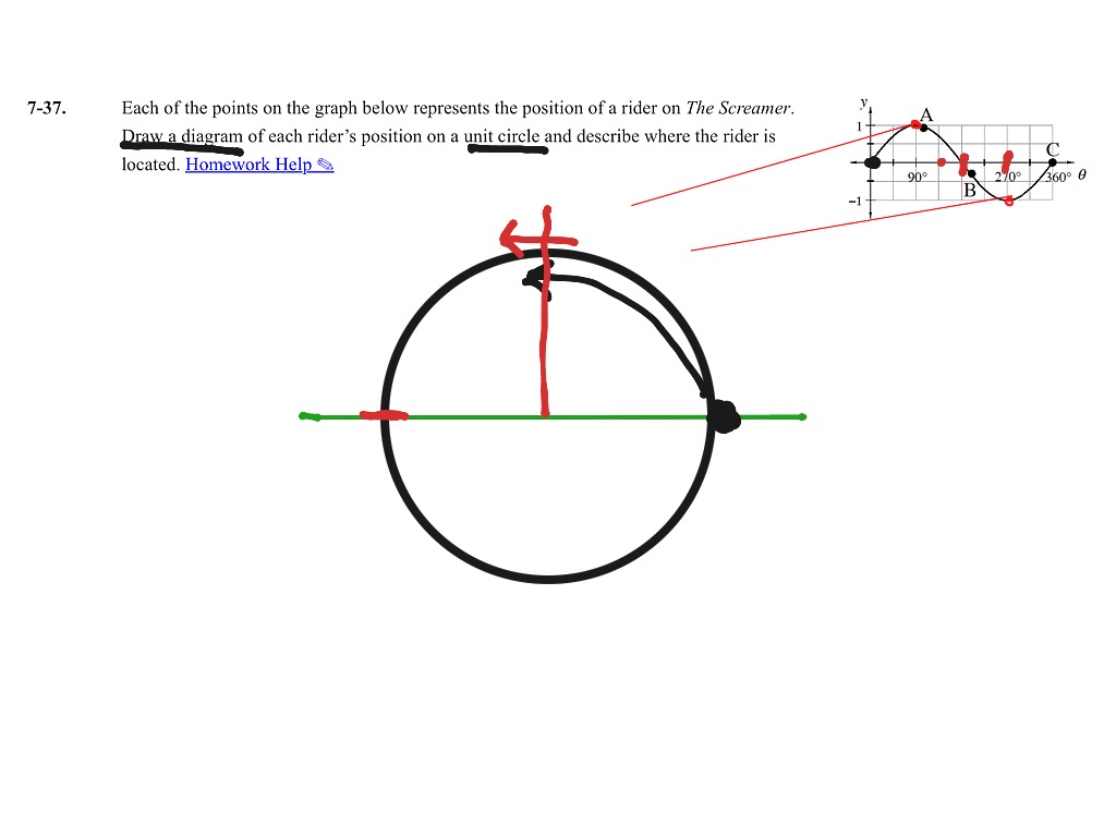 Sine Graphs And The Unit Circle Math Trigonometry Trigonometric