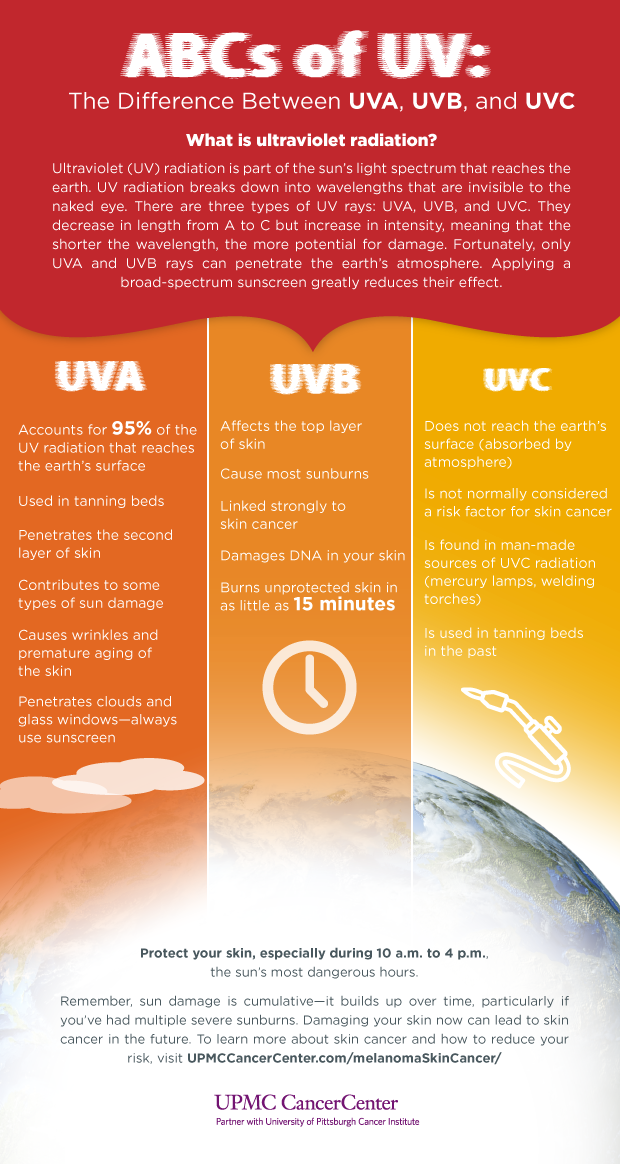 How Do Tanning Beds Use Uv Radiation At Maria Marshall Blog