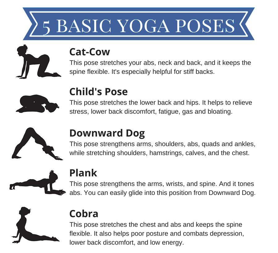 Beginners Yoga Poses Chart Allyogapositions Com