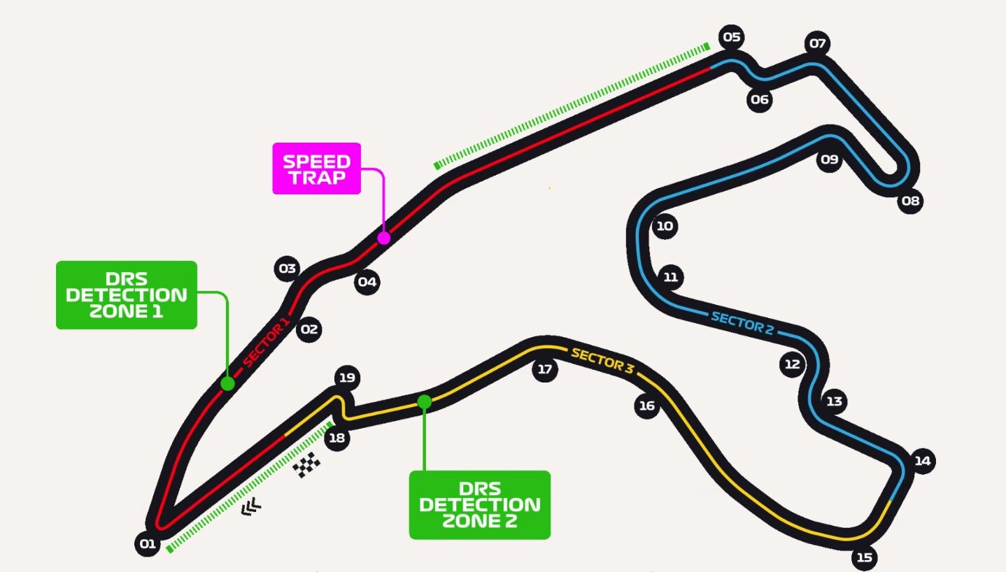 La Griglia Di Partenza Del Gp Belgio A Spa Di Formula 1 2023