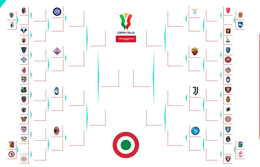 Tabellone Coppa Italia 2023 2024 Napoli E Juve Dalla Stessa Parte