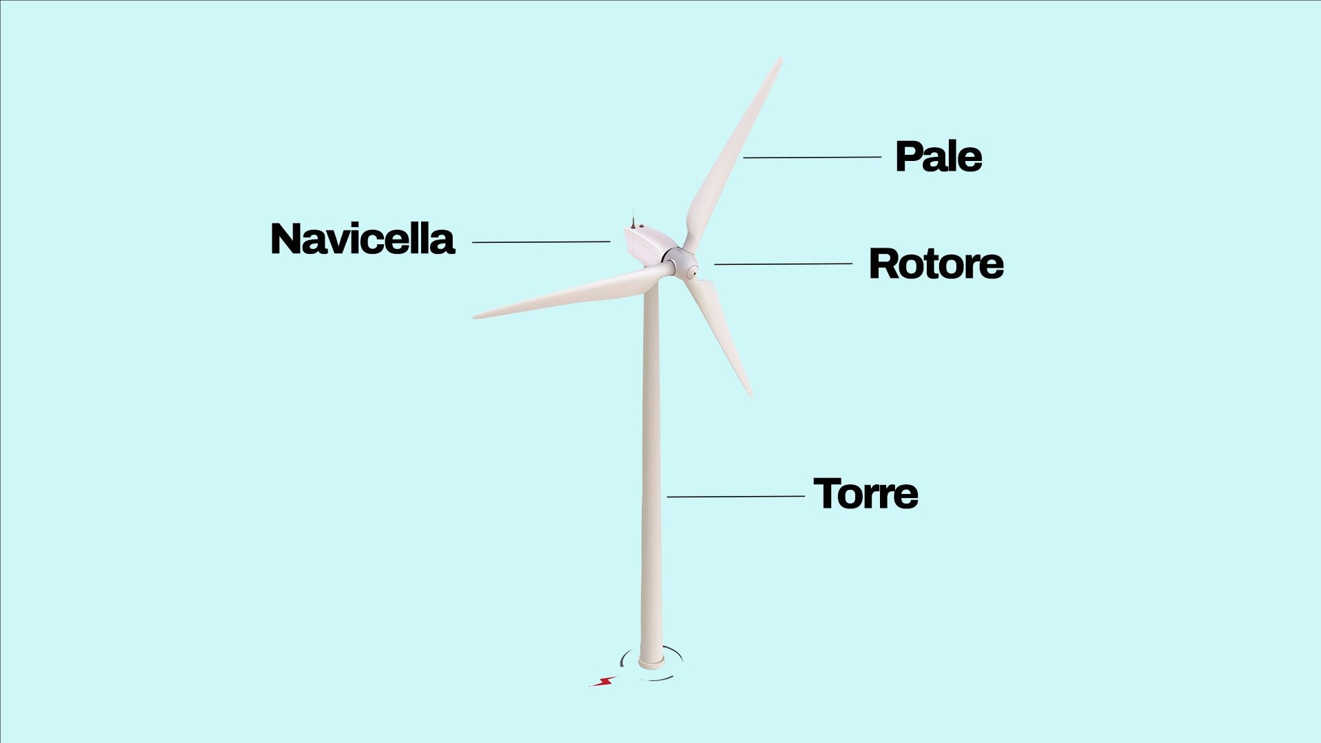 Energia Eolica Cosè Come Viene Generata Pro E Contro E Il Suo