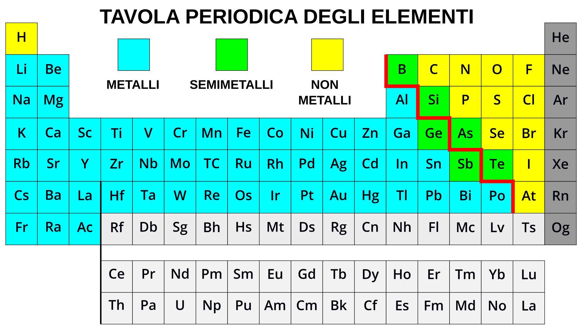 Tavola Periodica Degli Elementi Metalli Non Metalli E Semimetalli Hot