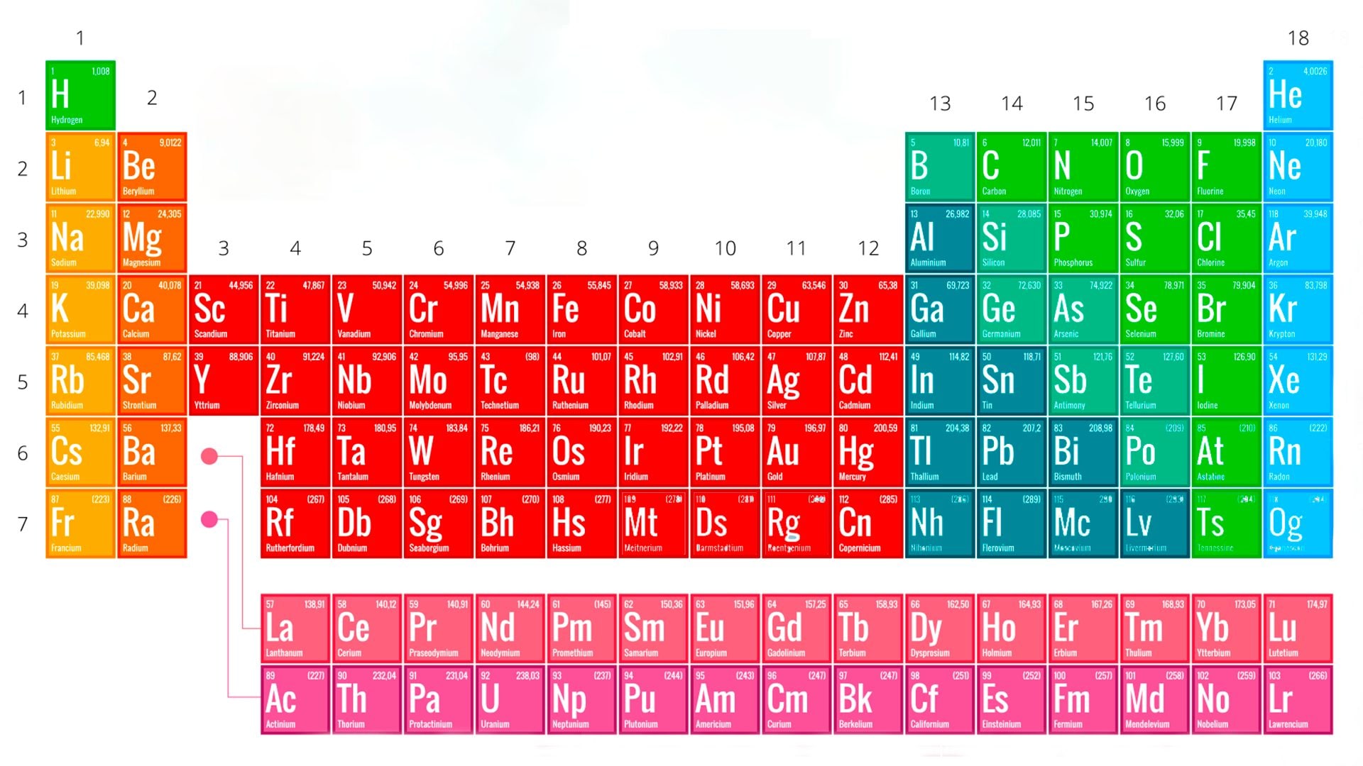 Tabella Periodica Degli Elementi Chimici Versione Ita