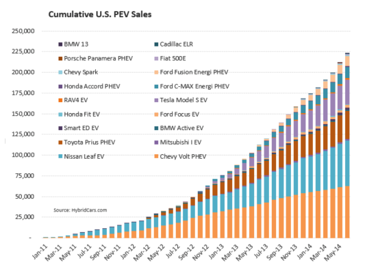 Tesla Competitors To Look Out For Tesla Motors Nasdaqtsla