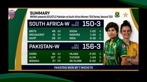 Pakistan Women Vs South Africa Women Pakistan W V South Africa W 2023