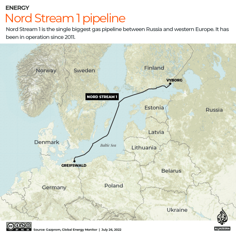 Nord Stream Pipeline Leaks What Happened Whats The Impact Energy