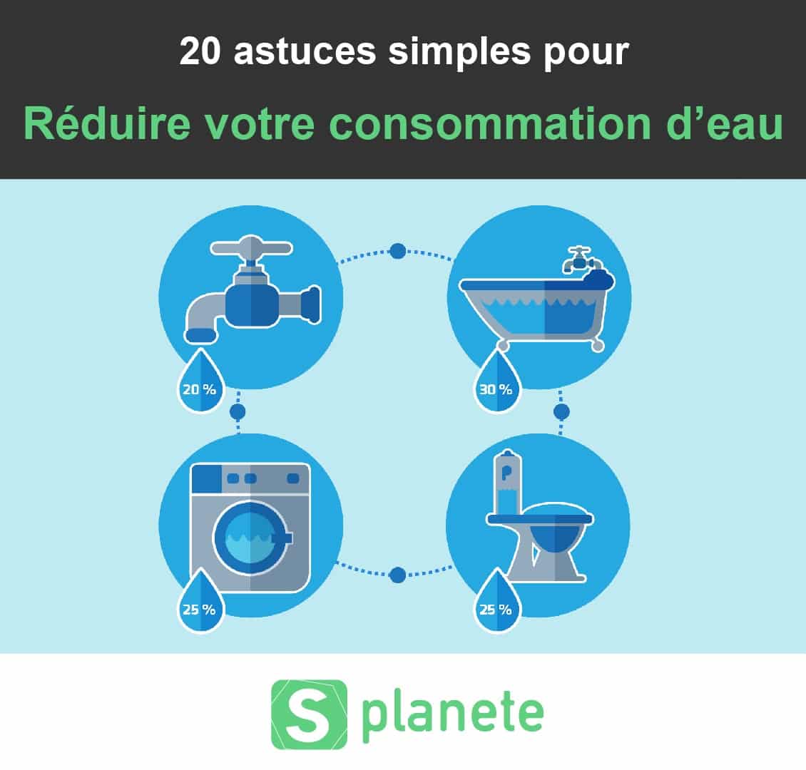 20 Astuces Pour économiser De Leau Au Quotidien Planète Healthy